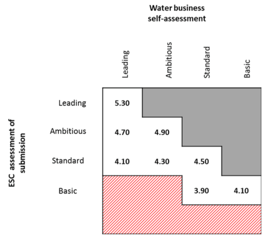 The new Victorian Water Regulatory Framework (PREMO) - Synergies ...