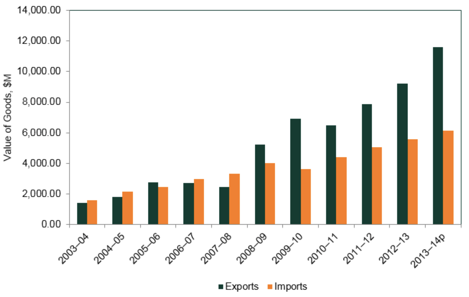 China-Australia FTA: Miracle or Mirage - Synergies Economic Consulting